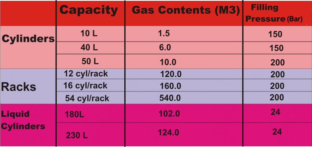 Nitrogen – Sona Industrial Gases