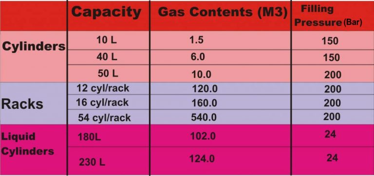 Oxygen – Sona Industrial Gases